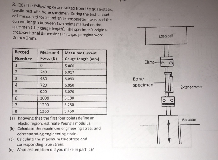 Solved The following data resulted from the quasi-static, | Chegg.com