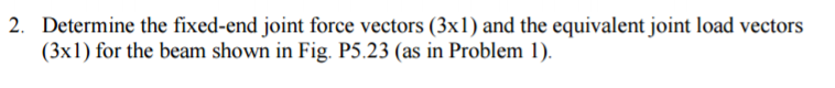 Solved Determine the fixed-end joint force vectors (3 x 1) | Chegg.com