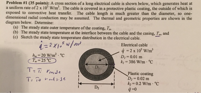 Solved A cross section of a long electrical cable is shown | Chegg.com
