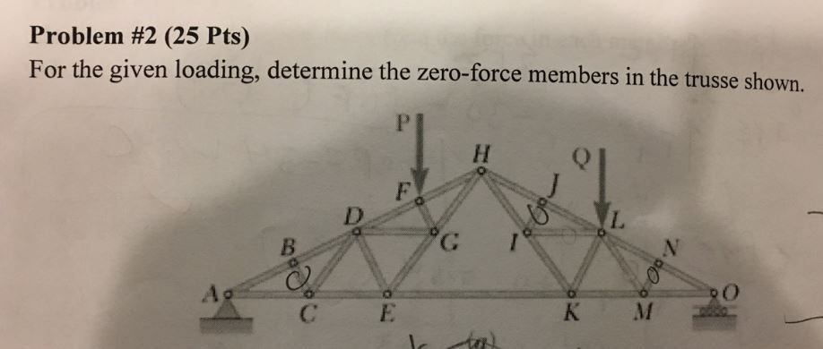 Solved Problem #2 (25 Pts) For the given loading, determine | Chegg.com