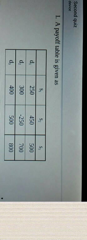 Solved A payoff table is given as | Chegg.com