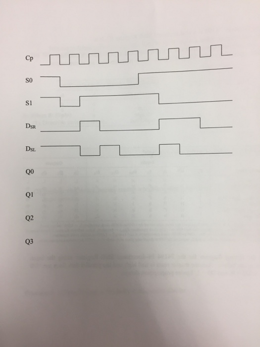 Solved Problem 1003pts: 74194 is a bi directional called | Chegg.com