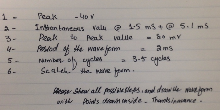 Solved Peak -40 V Instantaneous value @ 1.5 ms + @ 5.1 ms | Chegg.com