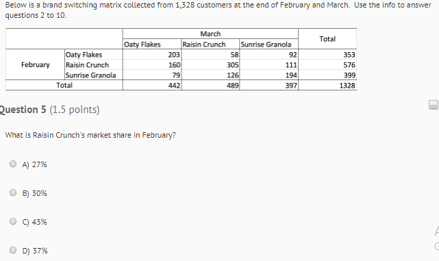 Solved Below is a brand switching matrix collected from | Chegg.com