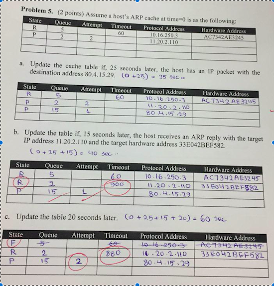 Hello , i dont understand ARP cache table , some one | Chegg.com