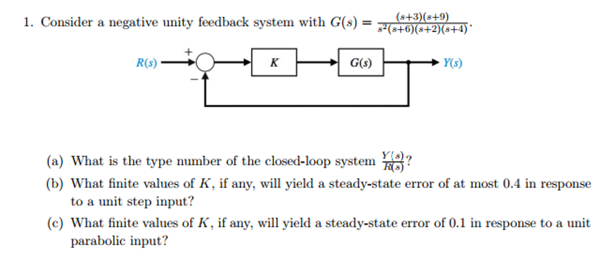 Solved Consider a negative unity feedback system with G(s) = | Chegg.com