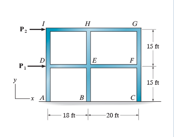 Solved Consider the frame shown in (Figure 1) Use the portal | Chegg.com