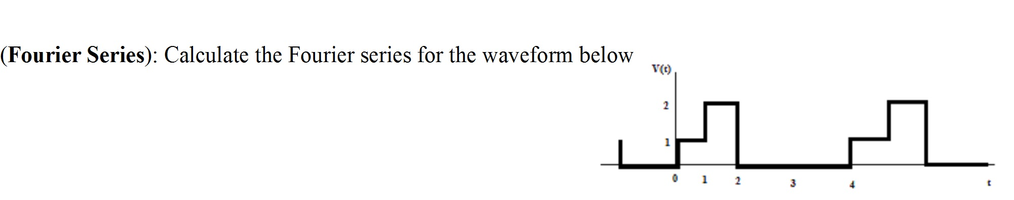 Solved Calculate the Fourier series for the waveform below | Chegg.com