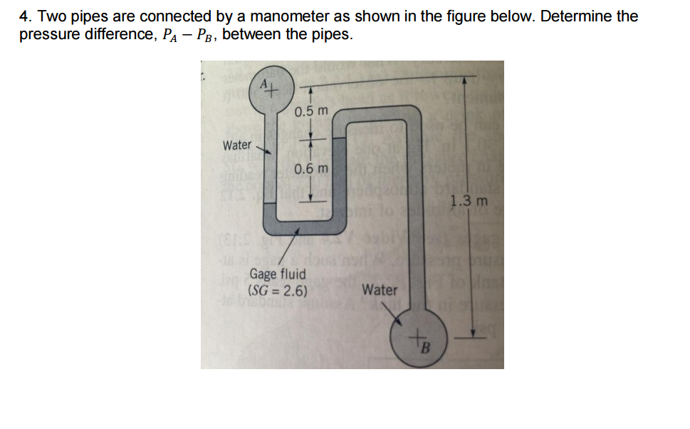 Solved Two pipes are connected by a manometer as shown in | Chegg.com