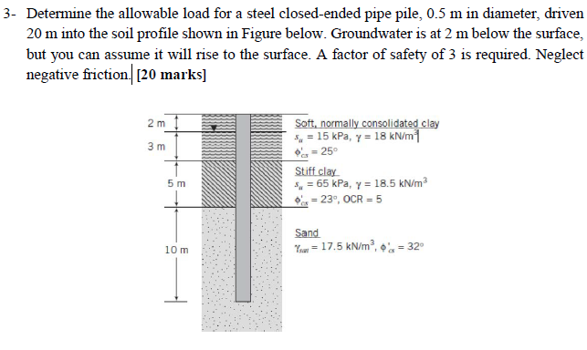Solved Determine the allowable load for a steel closed-ended | Chegg.com