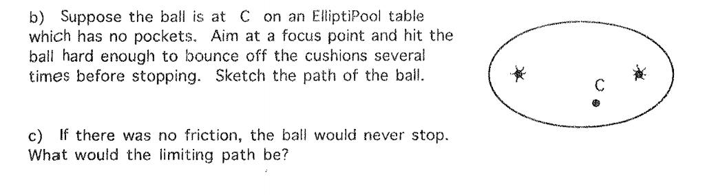 Solved 4. ElliptiPool is a game played on a pool table whose | Chegg.com