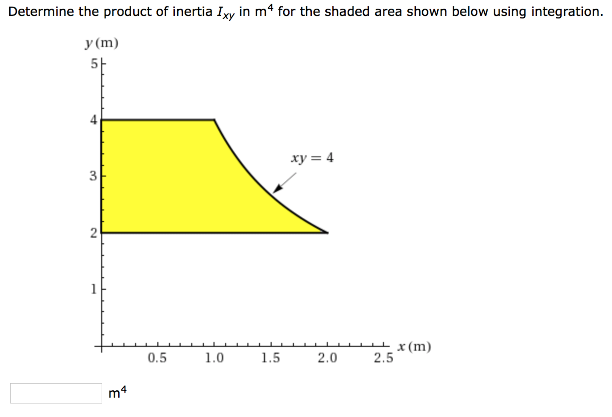 Solved Determine the product of inertia Ixy in m4 for the | Chegg.com