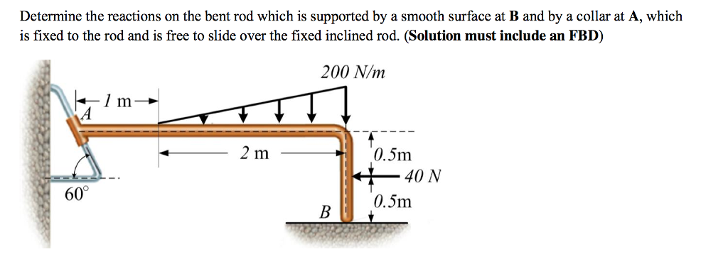 Solved Determine the reactions on the bent rod which is | Chegg.com