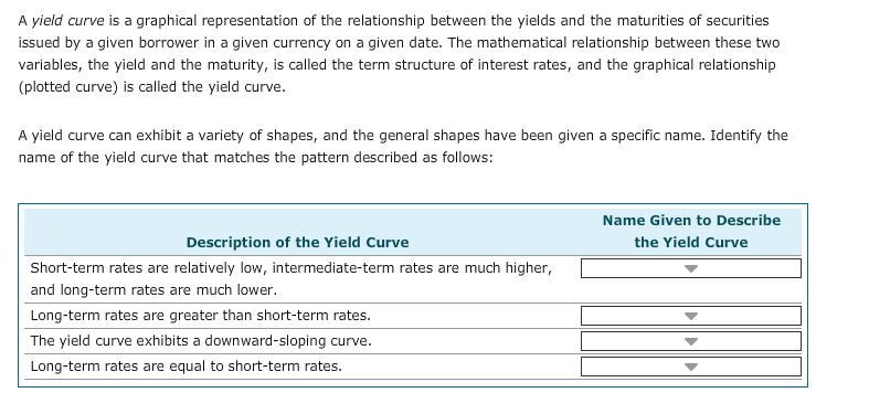 Solved A yield curve is a graphical representation of the | Chegg.com