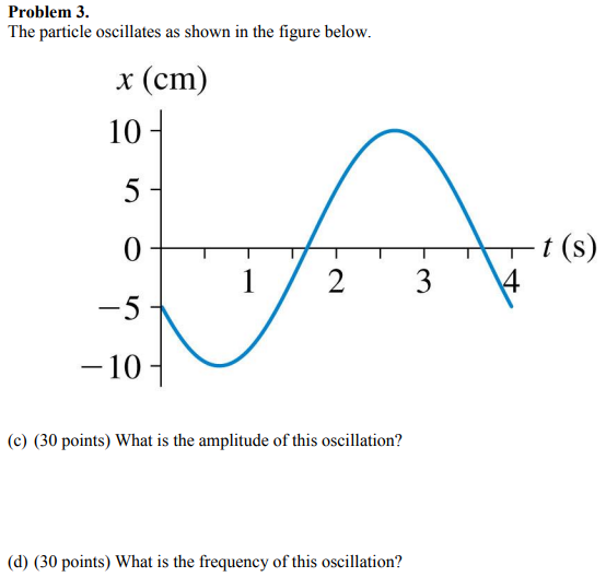 Solved Problem 3. The particle oscillates as shown in the | Chegg.com