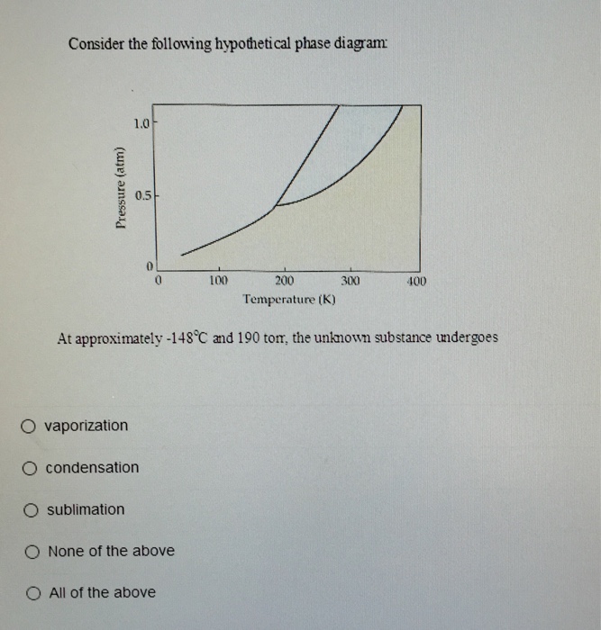 Solved Consider the following hypothetical phase diagram: | Chegg.com