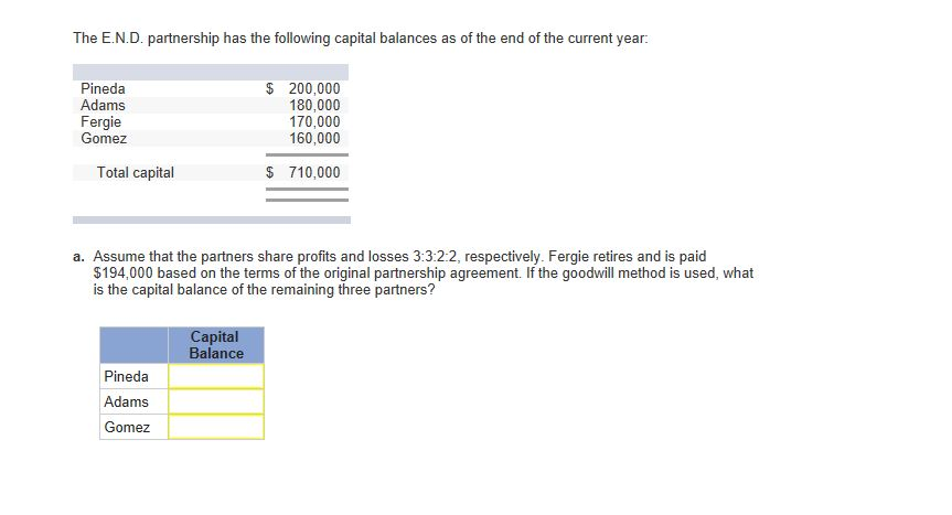 Solved The E.N.D. partnership has the following capital | Chegg.com