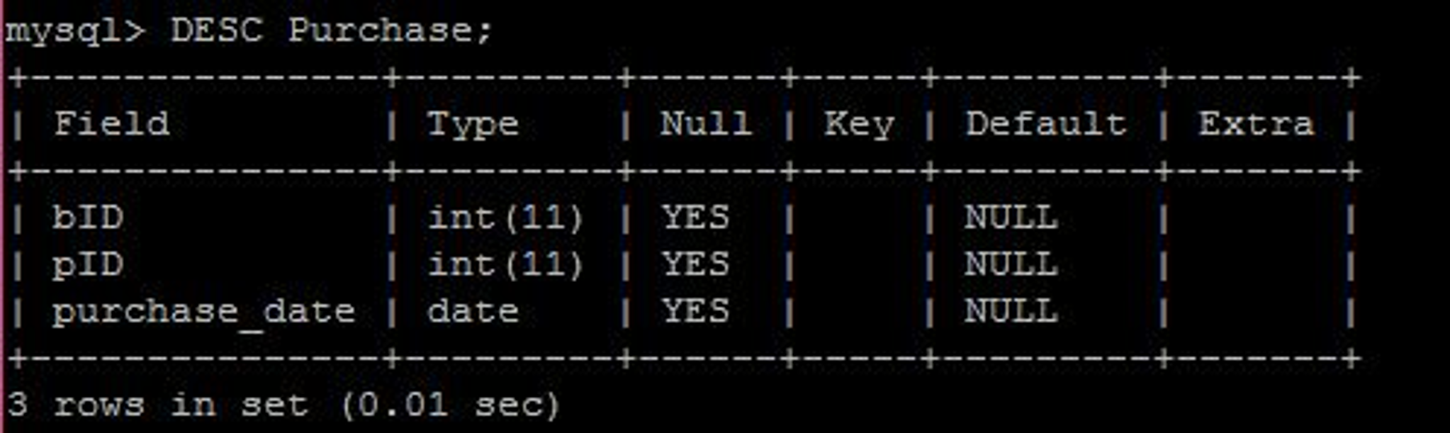 Solved Part 1: For part 1, you will be creating a simple | Chegg.com