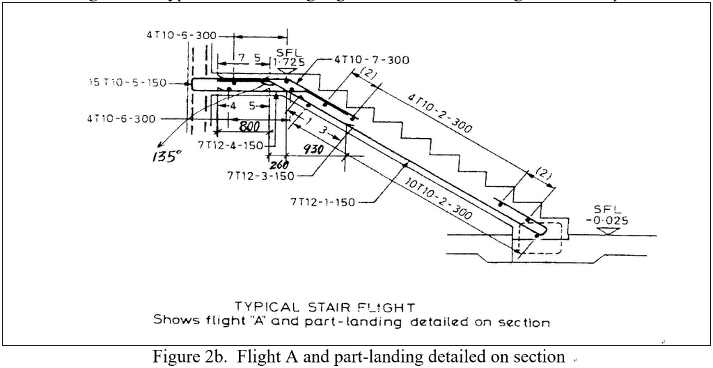 Solved 2. The following figure (Figure 2a) shows the | Chegg.com