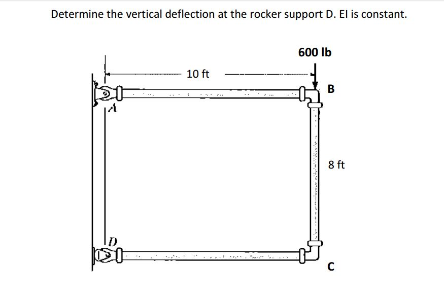 Solved Determine the vertical deflection at the rocker | Chegg.com