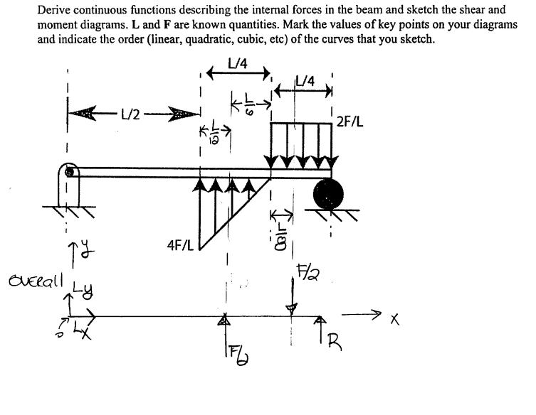 Solved Derive continuous functions describing the internal | Chegg.com