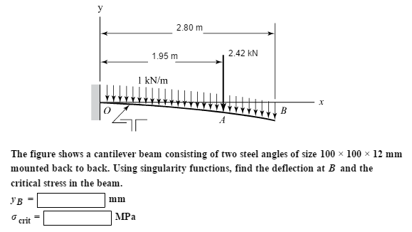 Solved The figure shows a cantilever beam consisting of two | Chegg.com