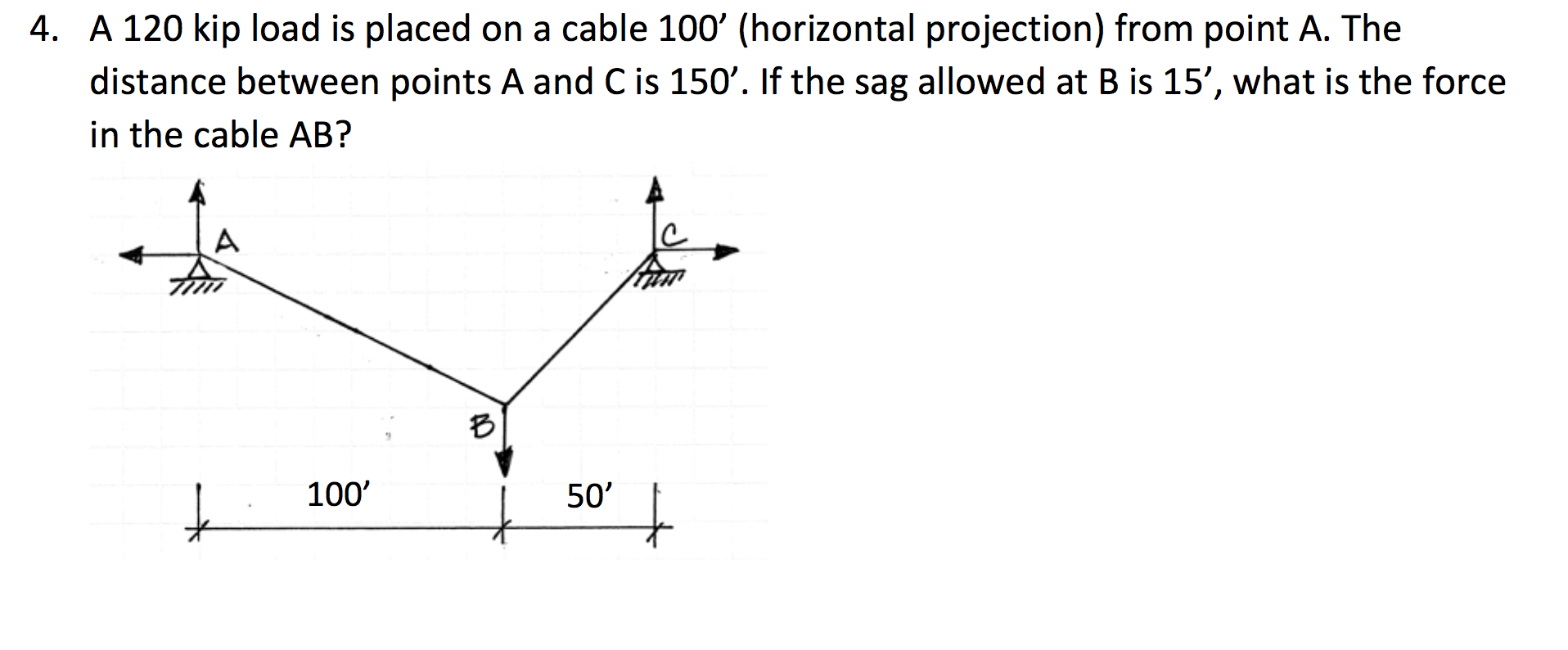 A 120 kip load is placed on a cable 100' (horizontal | Chegg.com