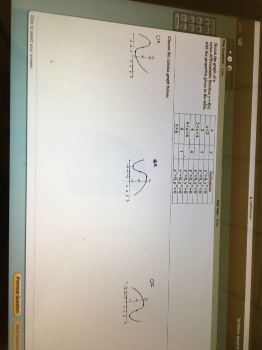 Solved Sketch the graph of a twice-differentiable function y | Chegg.com