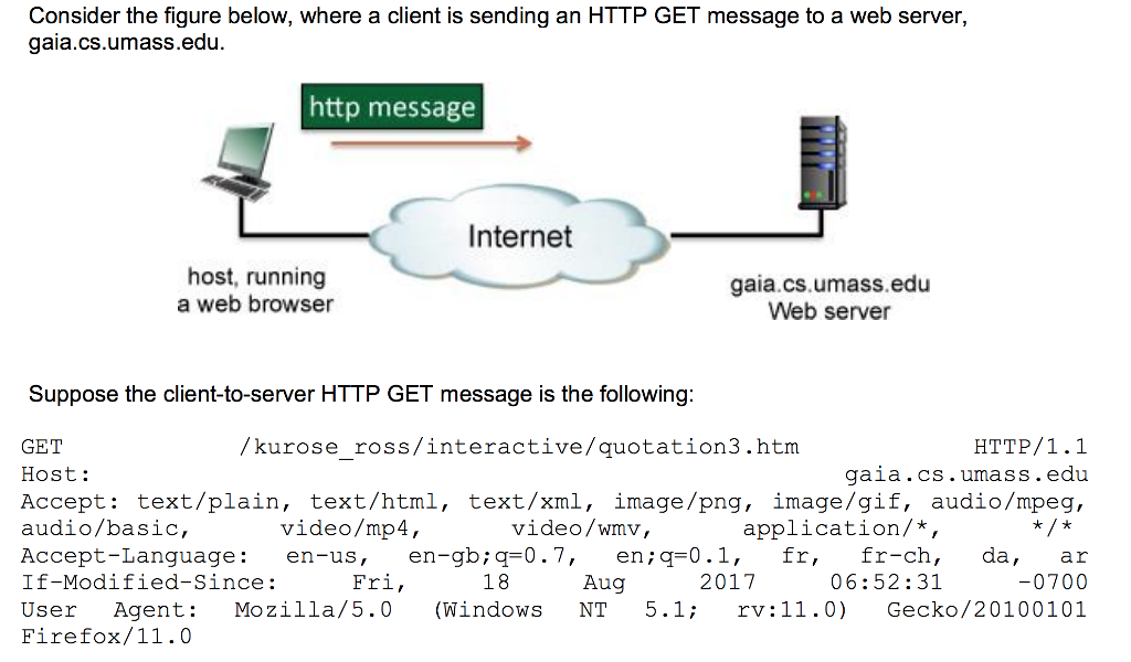 Solved Consider the figure below, where a client is sending | Chegg.com