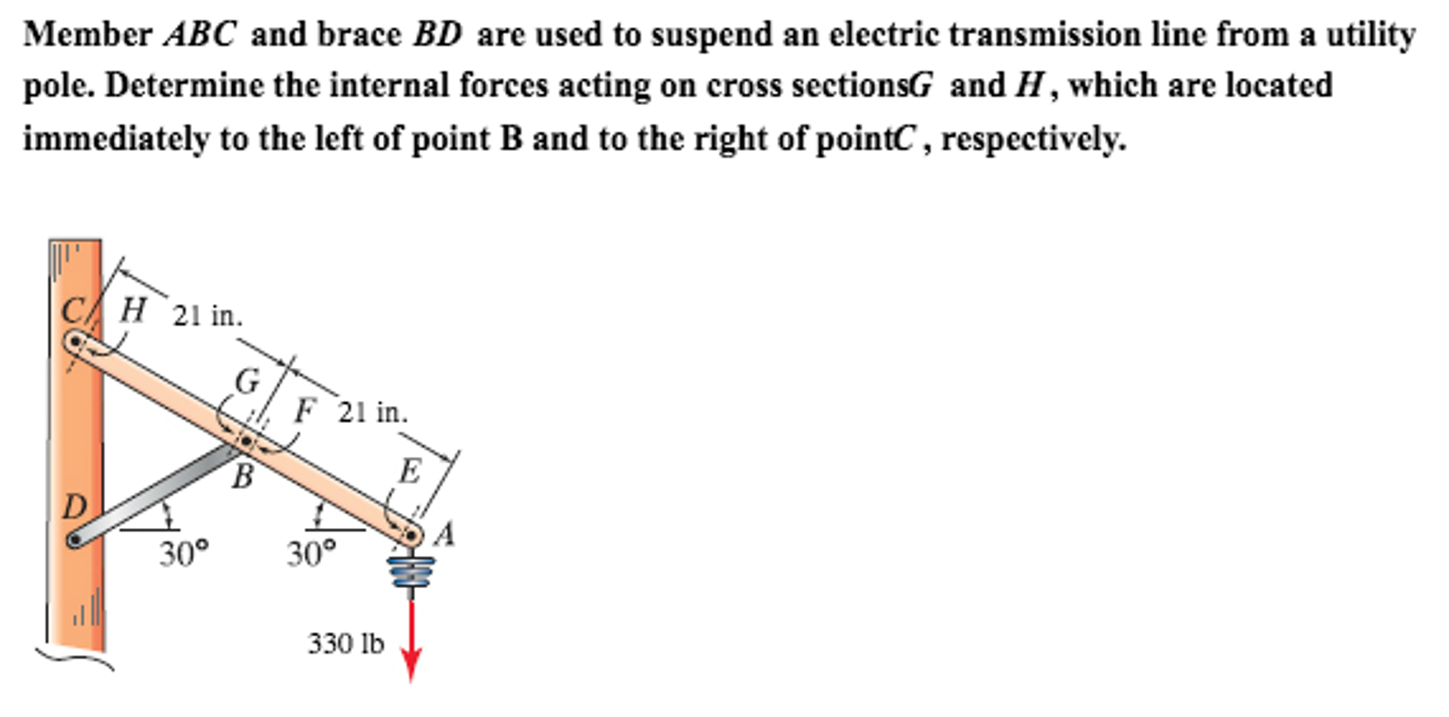 Solved Member ABC and brace BD are used to suspend an | Chegg.com