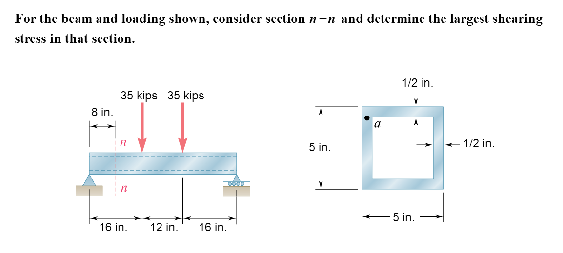 Solved For the beam and loading shown, consider section n -n | Chegg.com