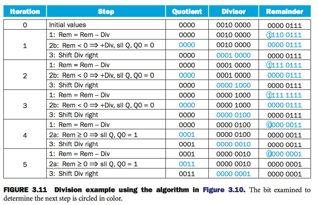 Using a table similar to that shown in Figure 3.11, | Chegg.com