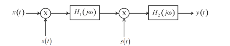 Solved Sketch the frequency domain representation of the | Chegg.com