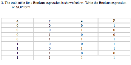 Solved 3. The truth table for a Boolean expression is shown | Chegg.com