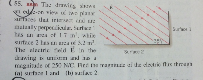 Solved The drawing shows an edge-on view of two planar | Chegg.com