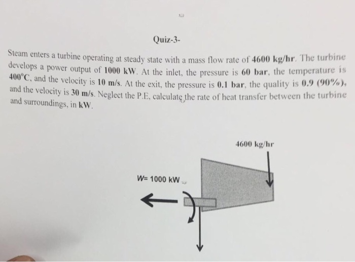 Solved Steam enters a turbine operating at steady state with | Chegg.com