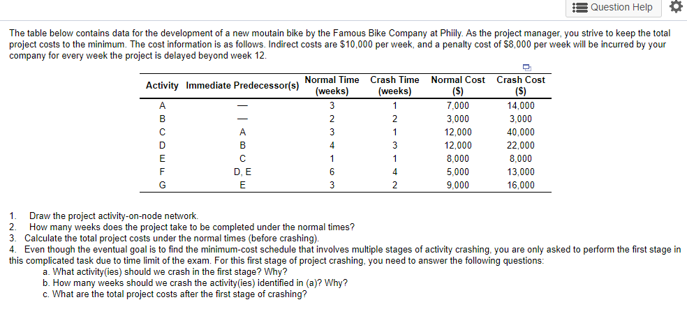 Solved The table below contains data for the development of | Chegg.com