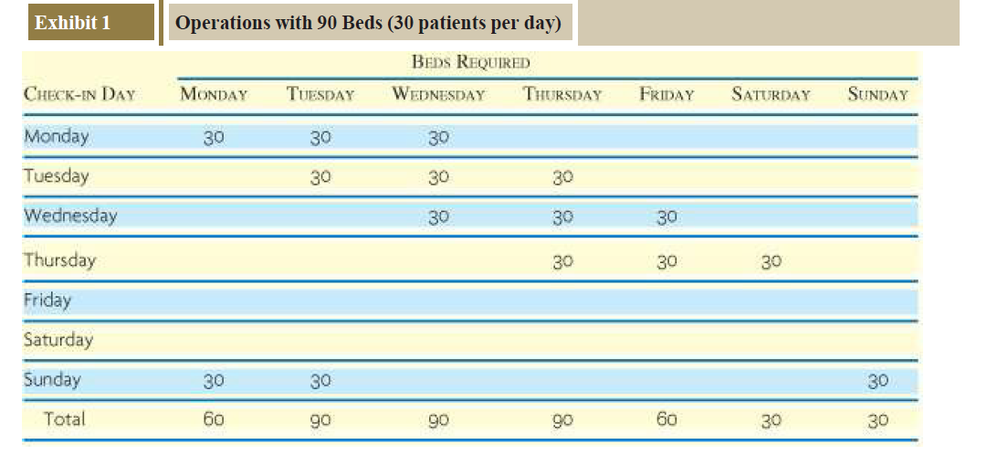 Solved Room occupancy table for the existing system. Each | Chegg.com