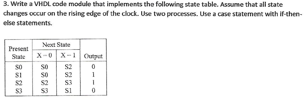 Solved 3. Write a VHDL code module that implements the | Chegg.com