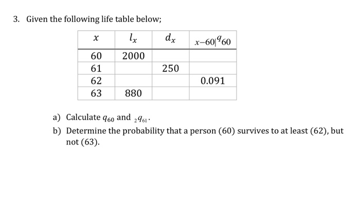 Solved Given the following life table below; Calculate q_60 | Chegg.com