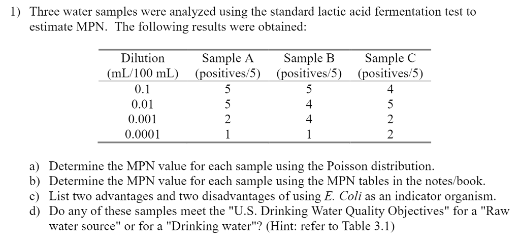 Three water samples were analyzed using the standard | Chegg.com