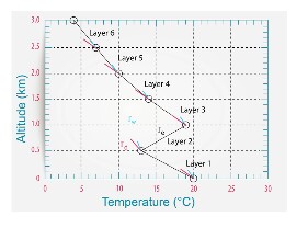 Solved From the figure provided, determine the following | Chegg.com