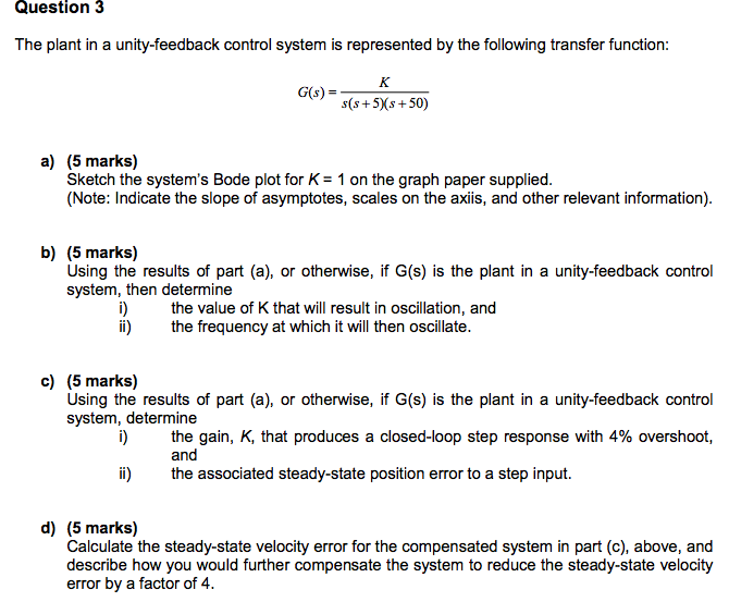 Solved The plant in a unity-feedback control system is | Chegg.com