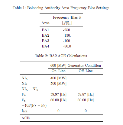Solved 2 The Area Control Error (ACE) Equation- 25 Points | Chegg.com