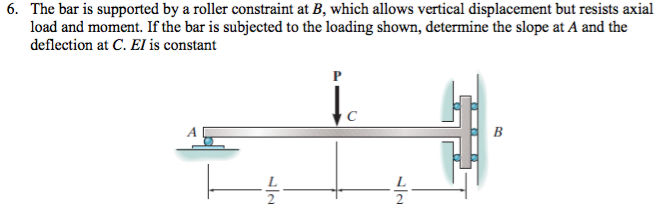 The bar is supported by a roller constraint at B, | Chegg.com