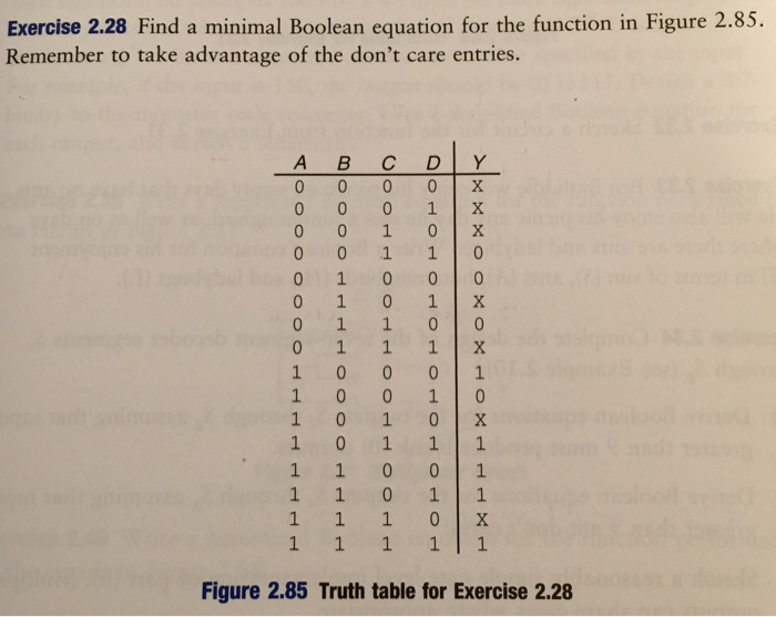 Solved Find a minimal Boolean equation for the function in | Chegg.com