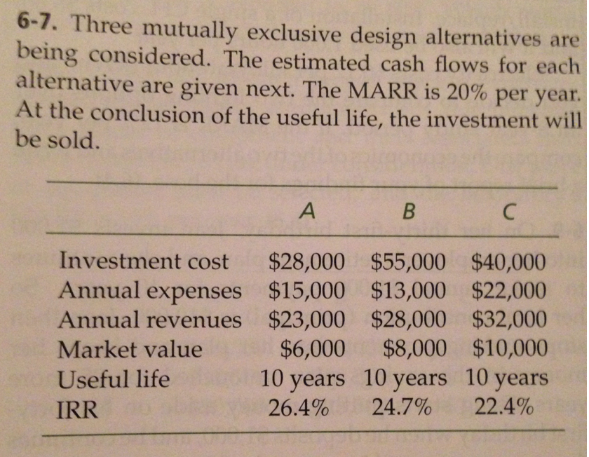 Solved Using incremental analysis, how much is the IRR of | Chegg.com