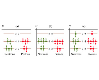 Solved: ] For Each Nuclear Energy-level Diagram In The Fig... | Chegg.com