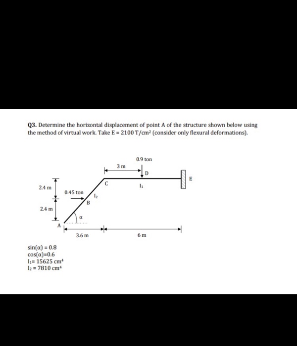 Solved Determine the horizontal displacement of point A of | Chegg.com