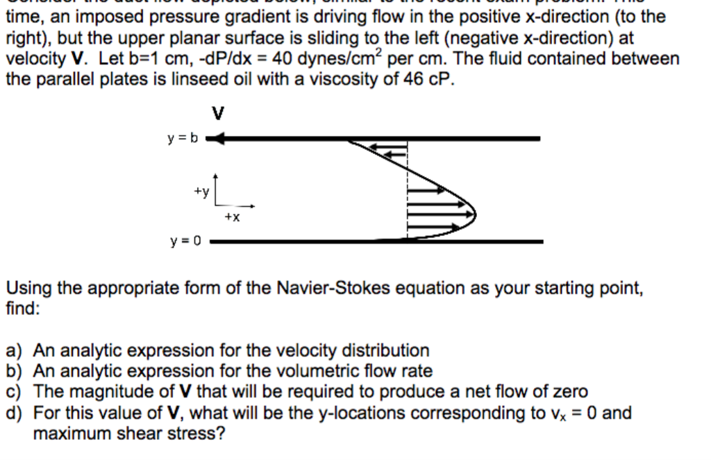 time, an imposed pressure gradient is driving flow in | Chegg.com